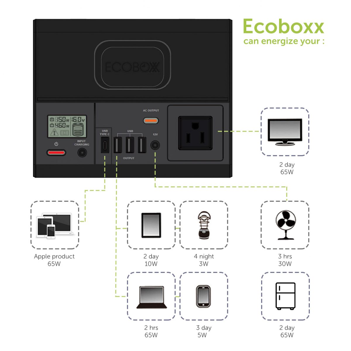 Ecoboxx-EB150S – ProVista Group